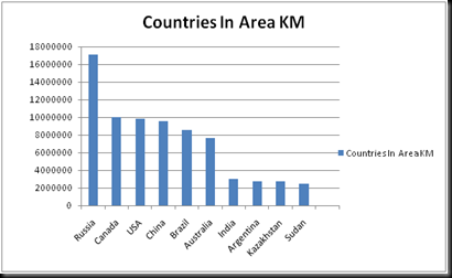 Super Cool Technology Blog